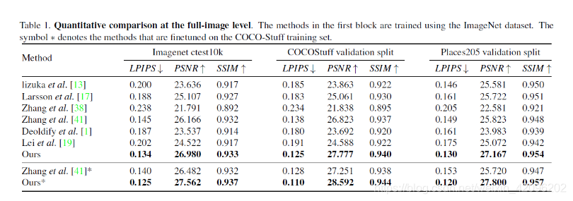 CVPR2020-图像着色新网络InstColorization | Instance-aware Image Colorization-CSDN博客