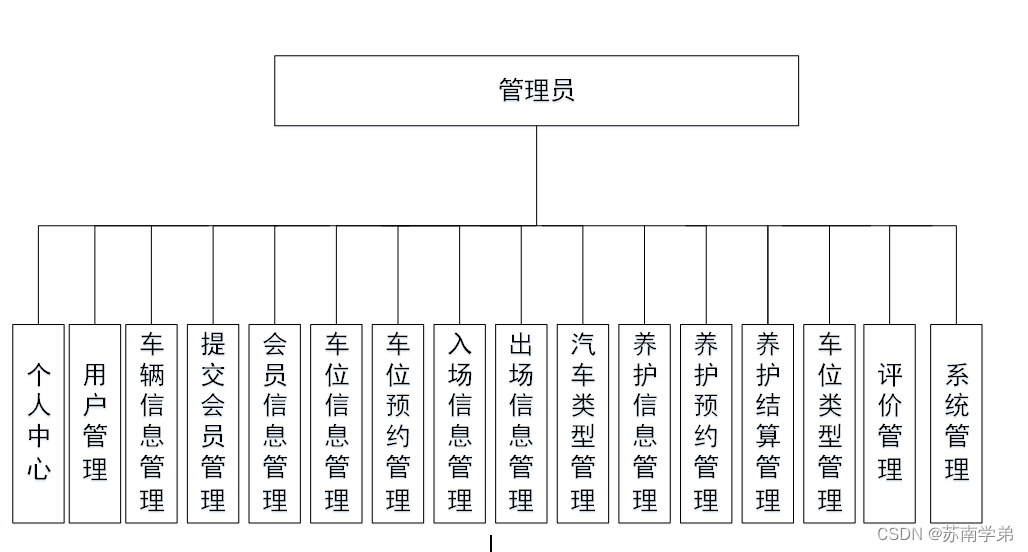 [独有源码]java-jsp停车场信息管理系统8wn50从不会做毕业设计到成功完成的过程与方法-CSDN博客