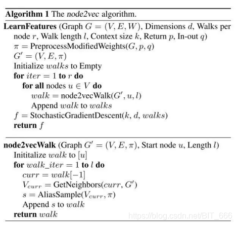 深度学习 - 33.GraphEmbedding Node2vec 图文详解-CSDN博客