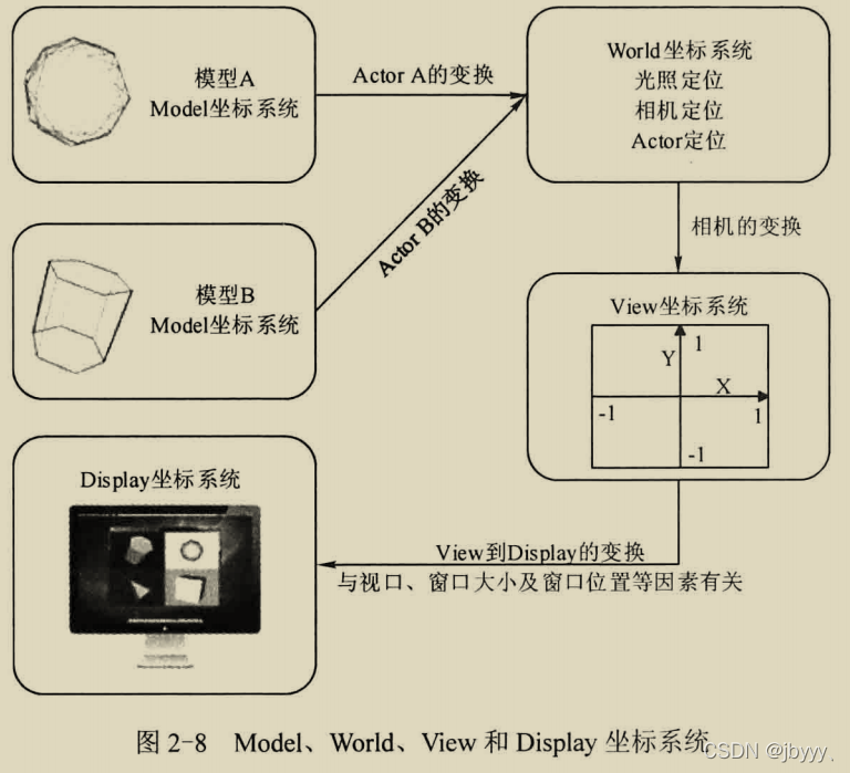 【QT+VTK 学习笔记】03:坐标系统及空间变换_vtk设置坐标轴的旋转矩阵-CSDN博客