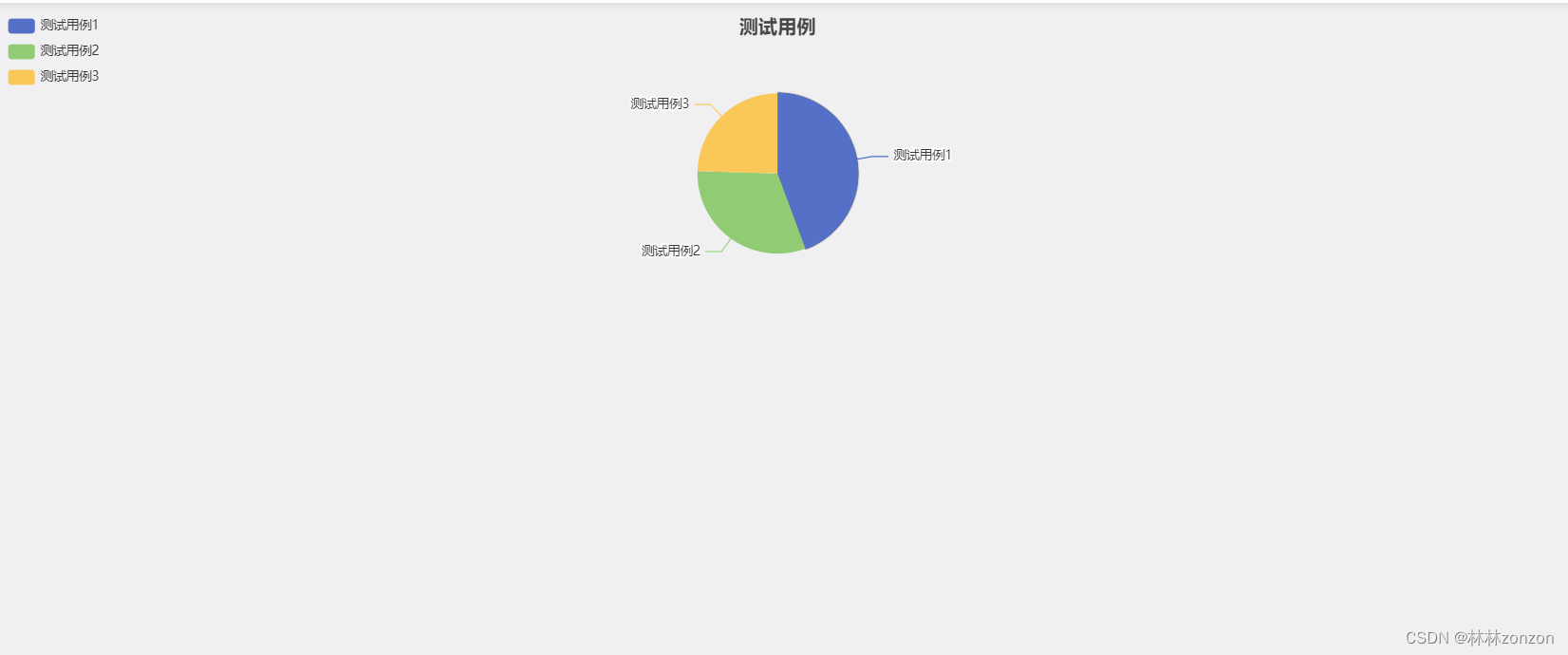Vueecharts ① Echarts在vue中的使用vue安装echarts依赖 Csdn博客