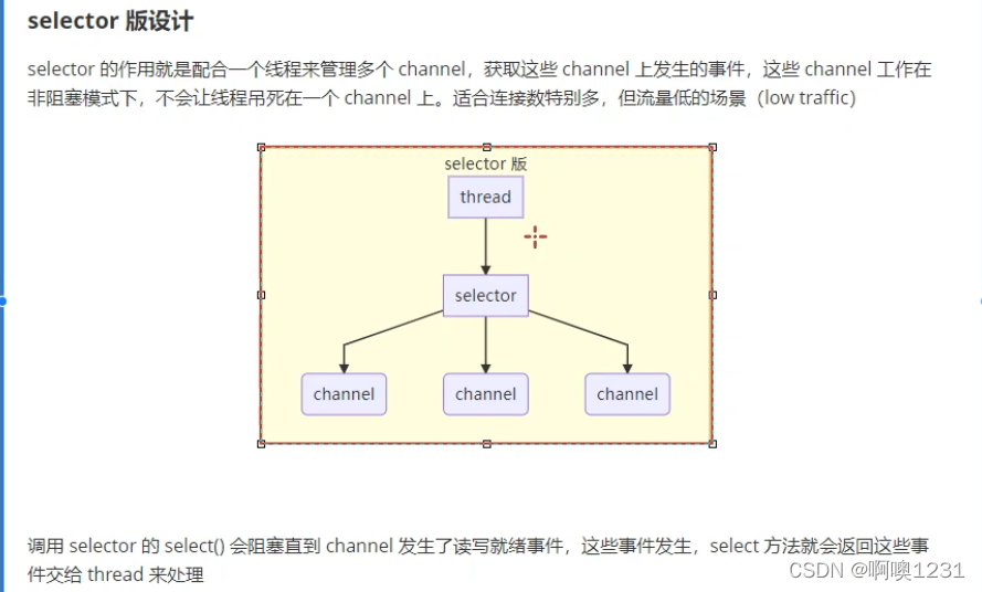 Netty——NIO基础_heapbytebuffer pos limit cap-CSDN博客