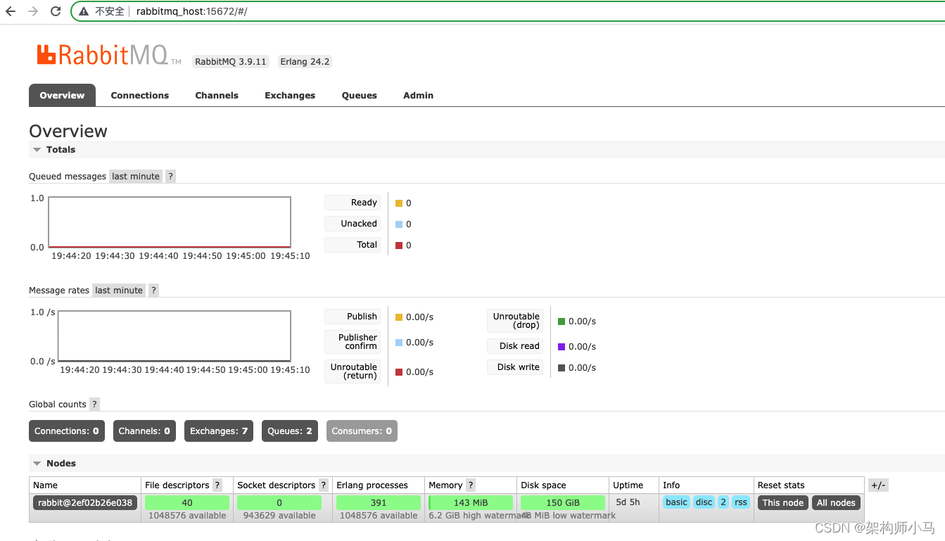SpringBoot 2.7教程：SpringBoot 整合 RabbitMQ 项目搭建-2022年最新图文版本_springboot2.7.12-CSDN博客