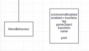 Unity API笔记02_unity getcomponentinparent-CSDN博客