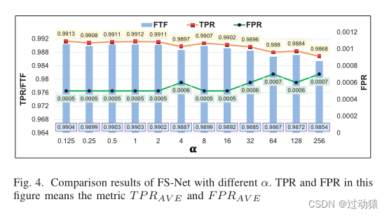 【seq2seq加密流量a】fs Net A Flow Sequence Network For Encrypted Traffic Classification Csdn博客