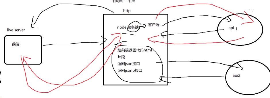 前端学习笔记202310学习笔记第一百壹拾捌天 模块包 内置模块之get之2 Csdn博客