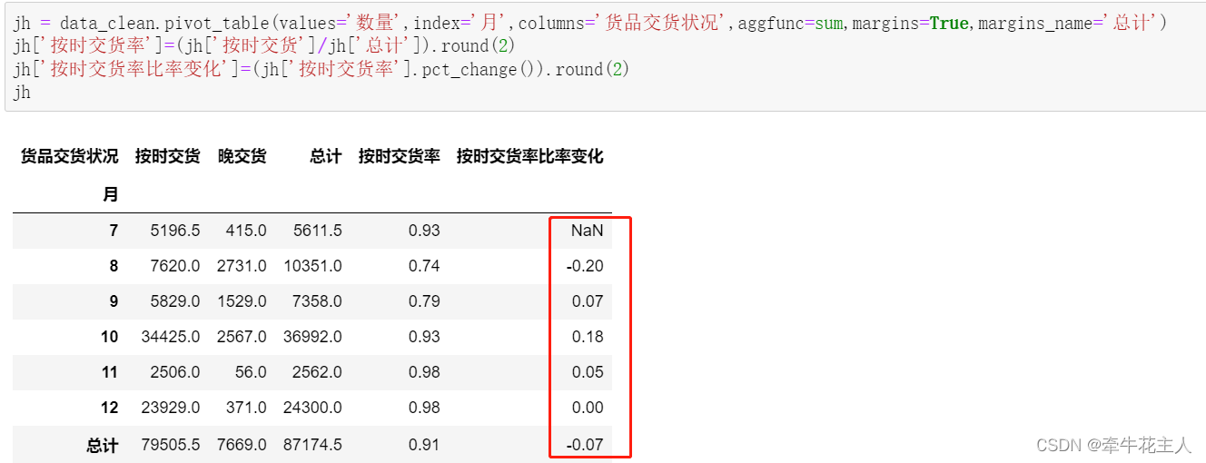 pct_change()函数--Pandas_pctchange函数-CSDN博客