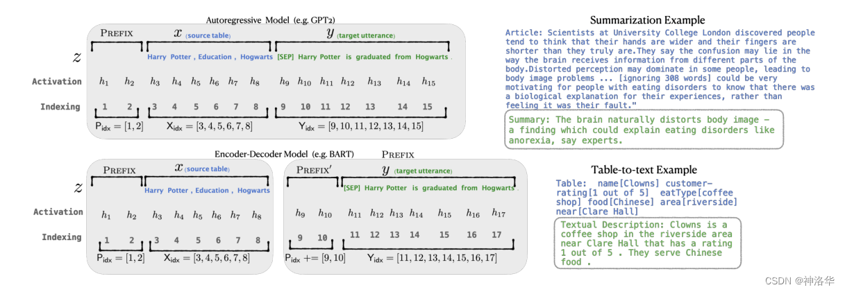 大模型高效微调综述上：Adapter Tuning、AdaMix、PET、Prefix-Tuning、Prompt Tuning、P-tuning、P-tuning v2_parameter ...