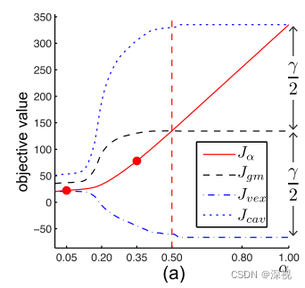 图匹配（Graph Matching）入门学习笔记——以《Factorized Graph Matching》为例（二）_因式分解的图匹配(fgm) matlab-CSDN博客