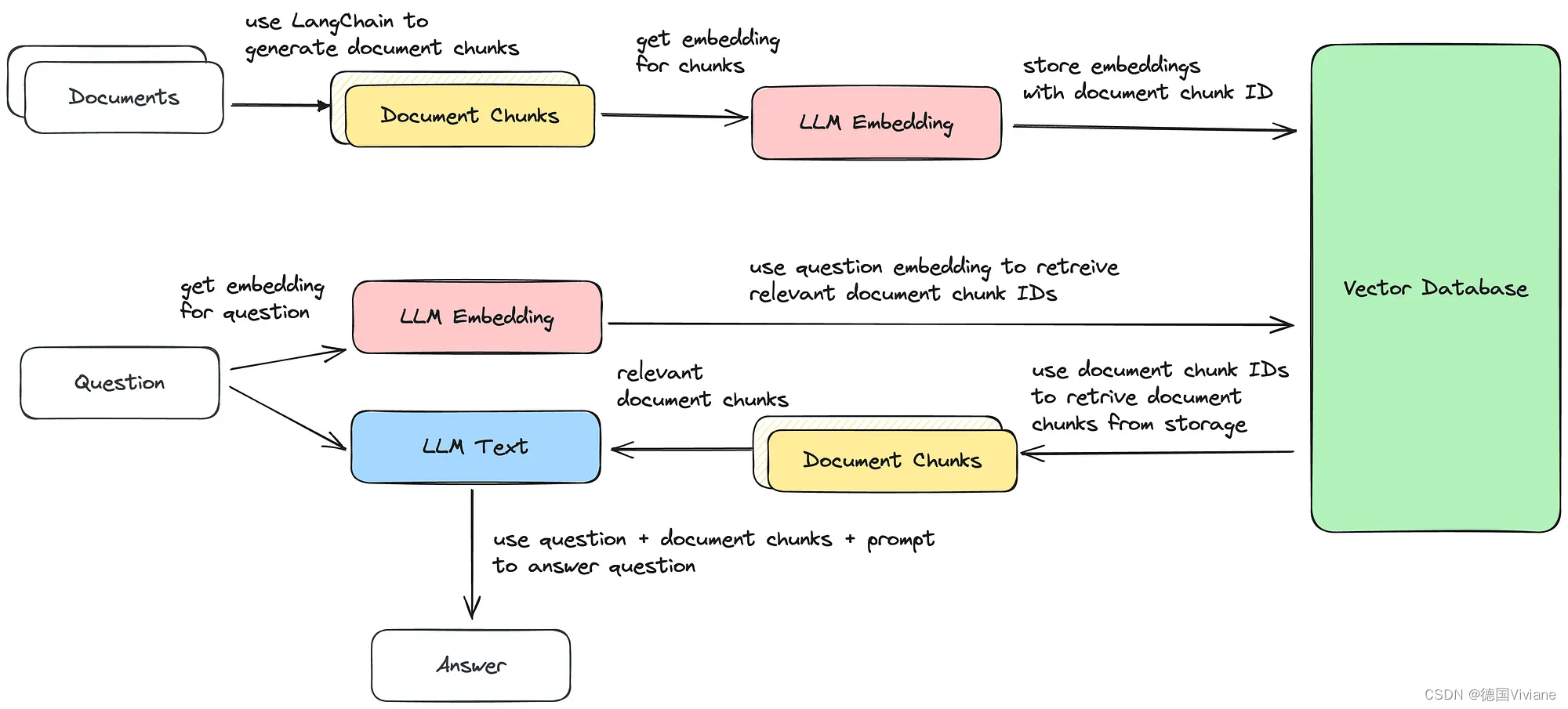 【2024大语言模型必知】做RAG时为什么要使用滑动窗口？句子窗口检索(Sentence Window Retrieval)是什么？-CSDN博客