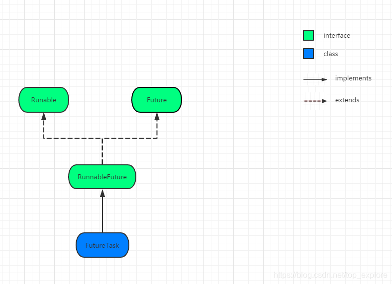 java.util.concurrent学习(四) FutureTask_java.util.concurrent.futuretask-CSDN博客