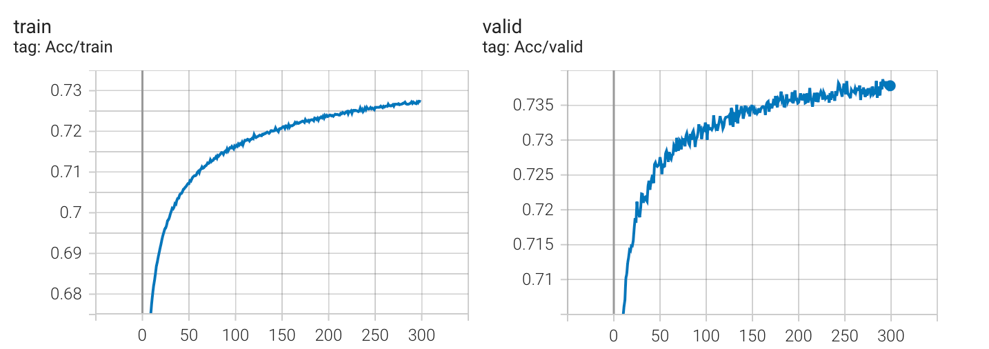 scheduler 的使用实验对比和总结（PyTorch）_scheduler pytorch-CSDN博客