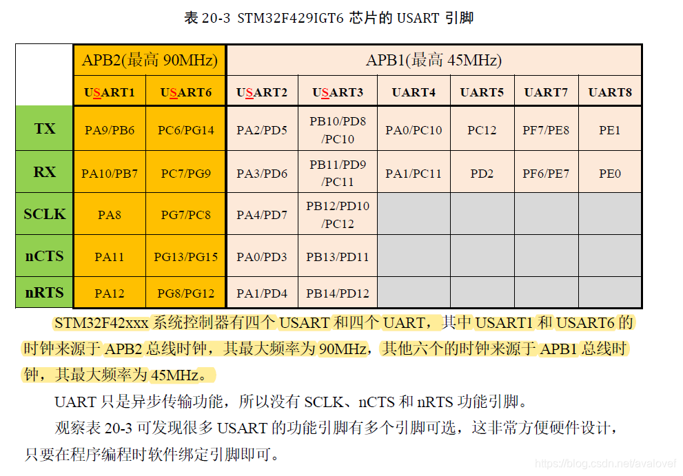 Stm32（3）学习uart接收发送发送指令stm32串口3发送函数 Csdn博客