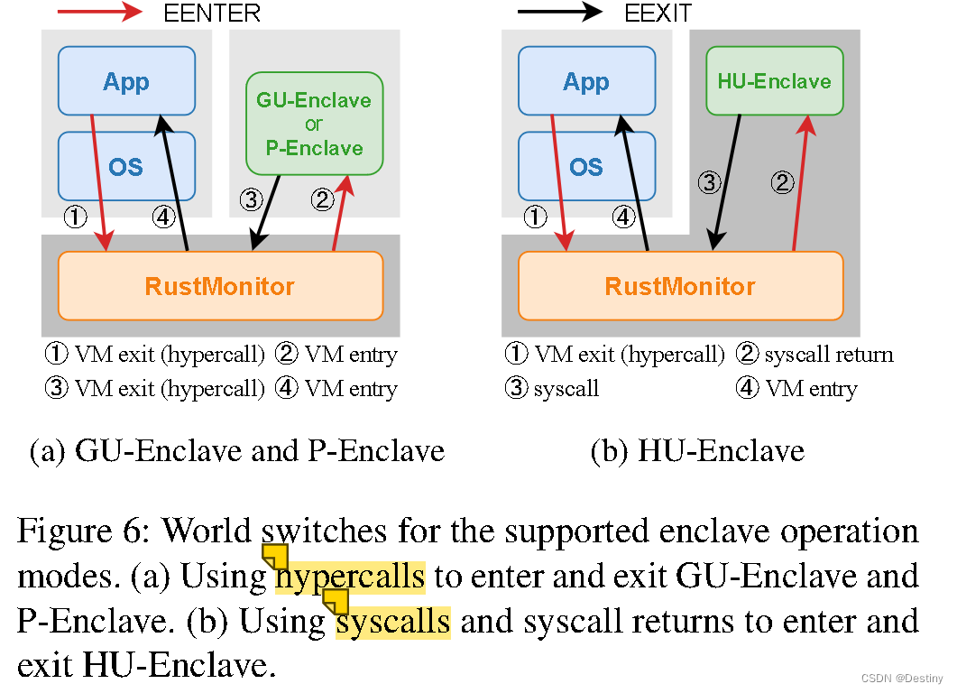 【TEE论文】HyperEnclave: An Open and Cross-platform Trusted Execution ...