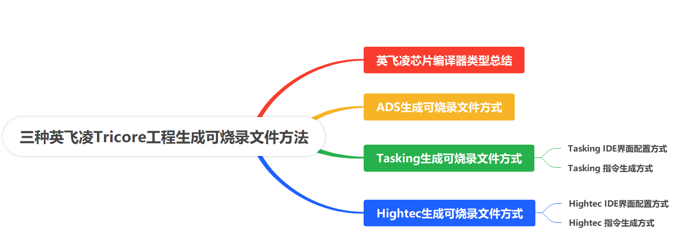 三种英飞凌Tricore工程生成Hex文件方法_tasking编译hex-CSDN博客