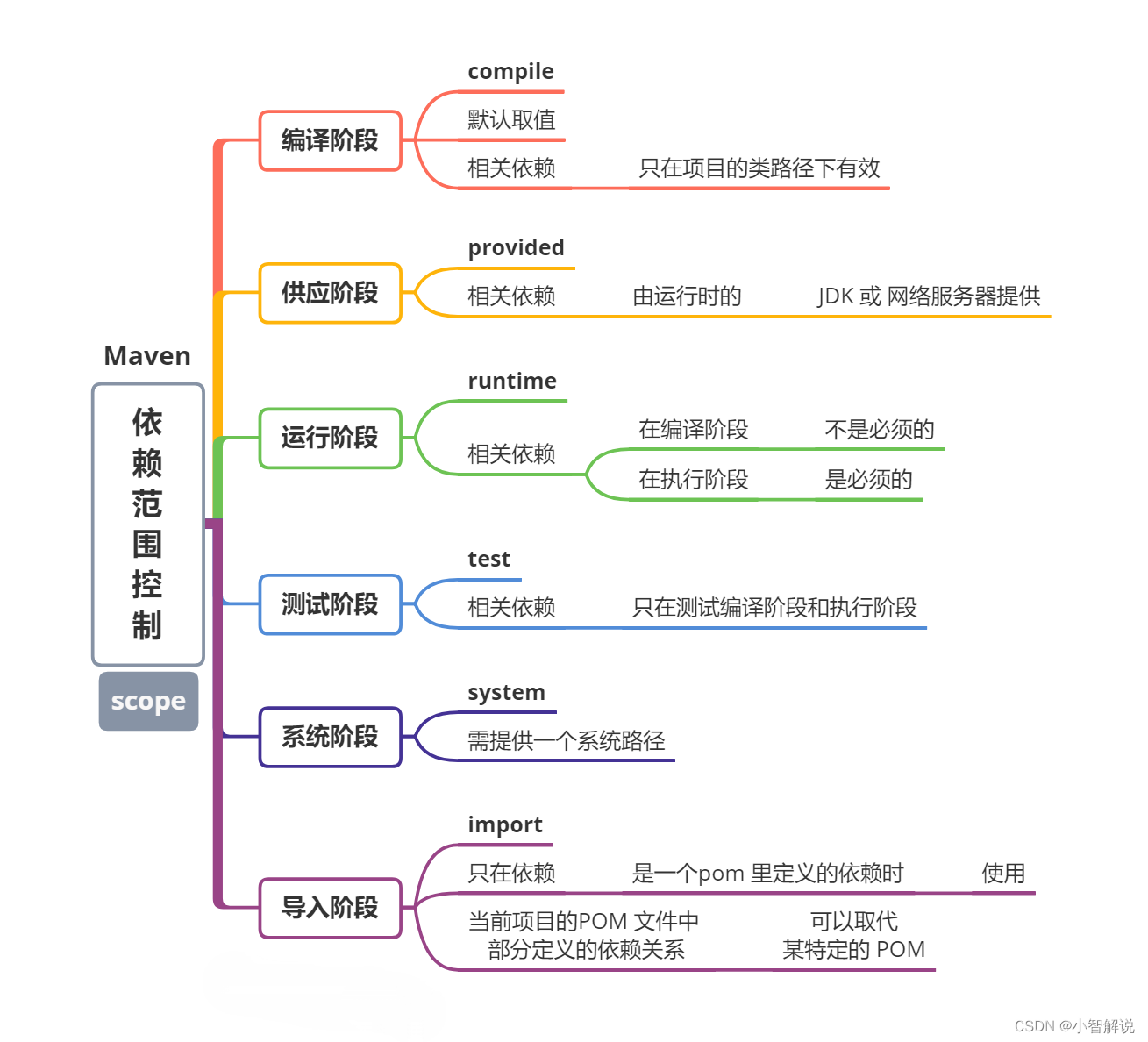 Cannot resolve class or package ‘jdbc之解决方法_cannot resolve class or package 'jdbc-CSDN博客