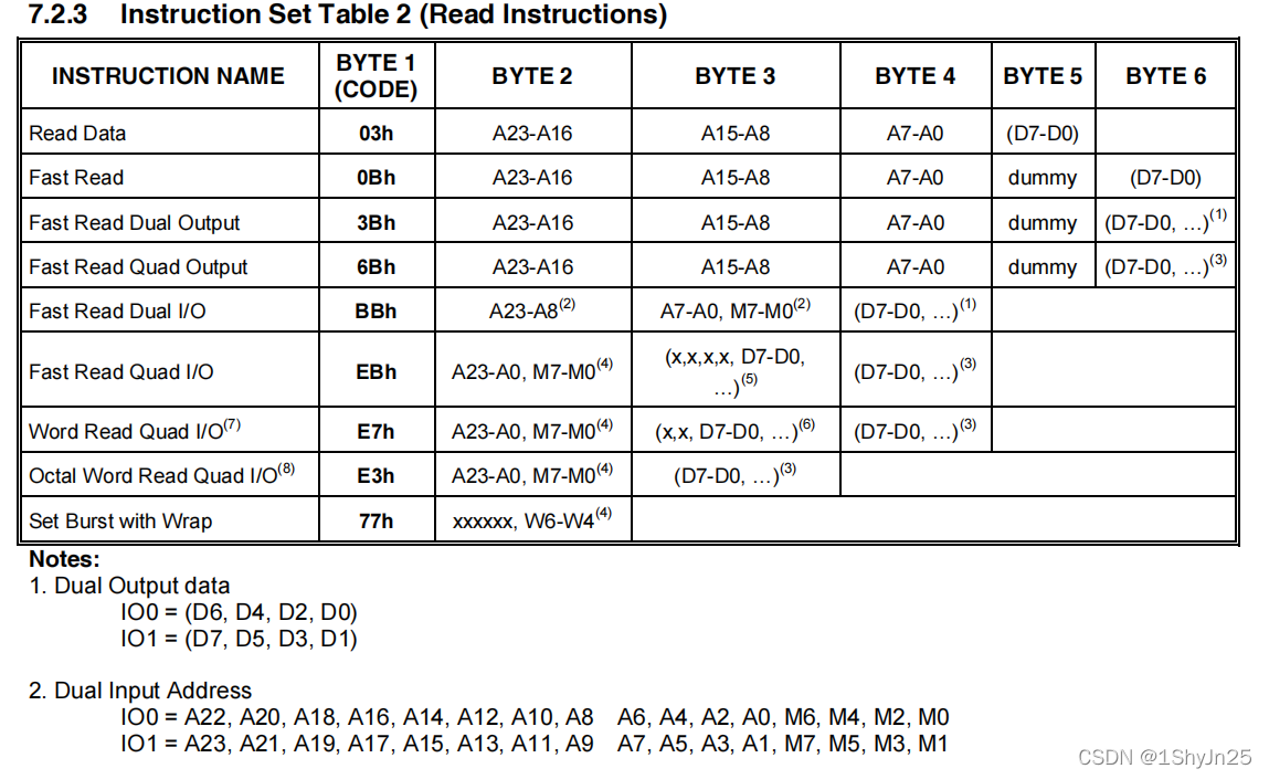 STM32(八)W25Q(16/32/64/128)芯片学习总结_w25q32-CSDN博客