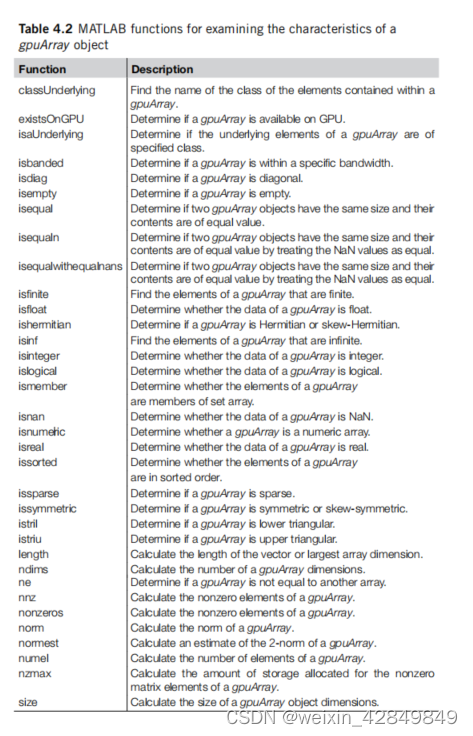 Matlab并行编程之GPU_matlab gpu-CSDN博客