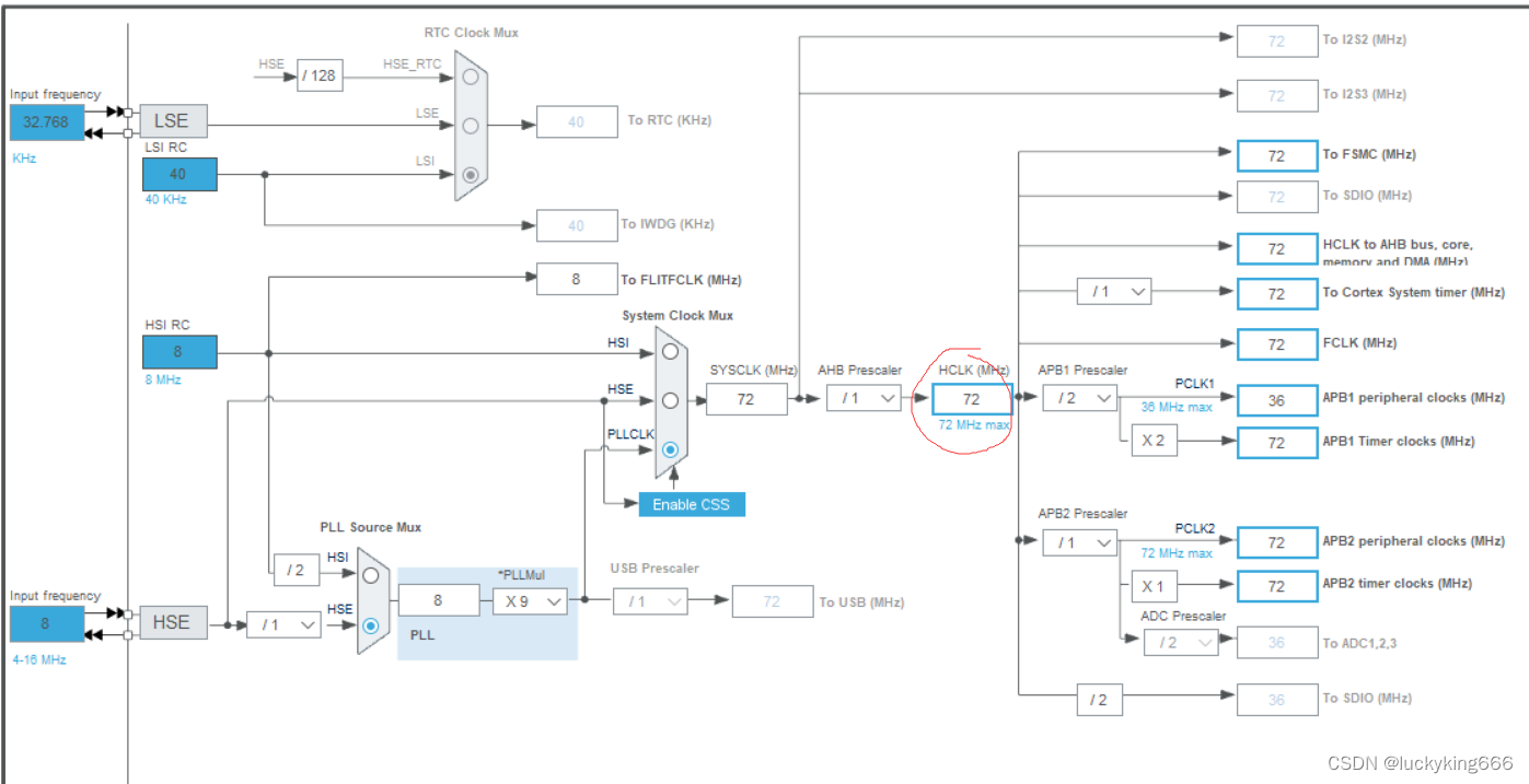 基于stm32cubemx移植正点原子lcd显示部分程序代码stm32cubemx Lcd Csdn博客