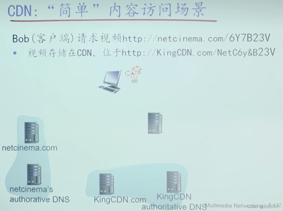 【计网 CDN】计算机网络 CDN（Content Delivery Network）分布式网络架构详解：中科大郑烇老师笔记 （八）_cdn互联网分布式服务-CSDN博客