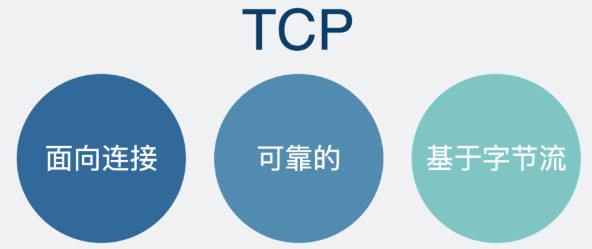 网络编程:tcp粘包问题——各层粘包拆包、nagle 算法、go实现长度字段协议解决tcp粘包、使用tcp的应用层协议设计 Csdn博客