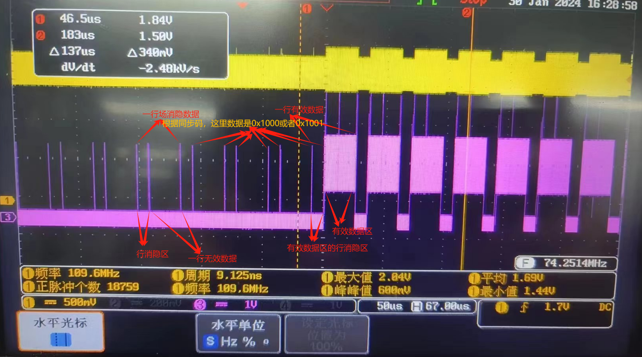 bt1120和bt656时序说明-CSDN博客