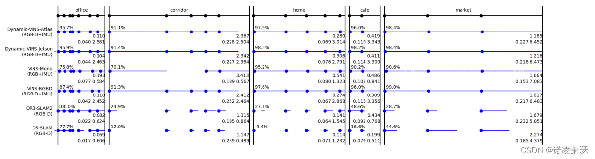 Dynamic-VINS论文阅读_rgb-d inertial odometry for a resource-restricted -CSDN博客