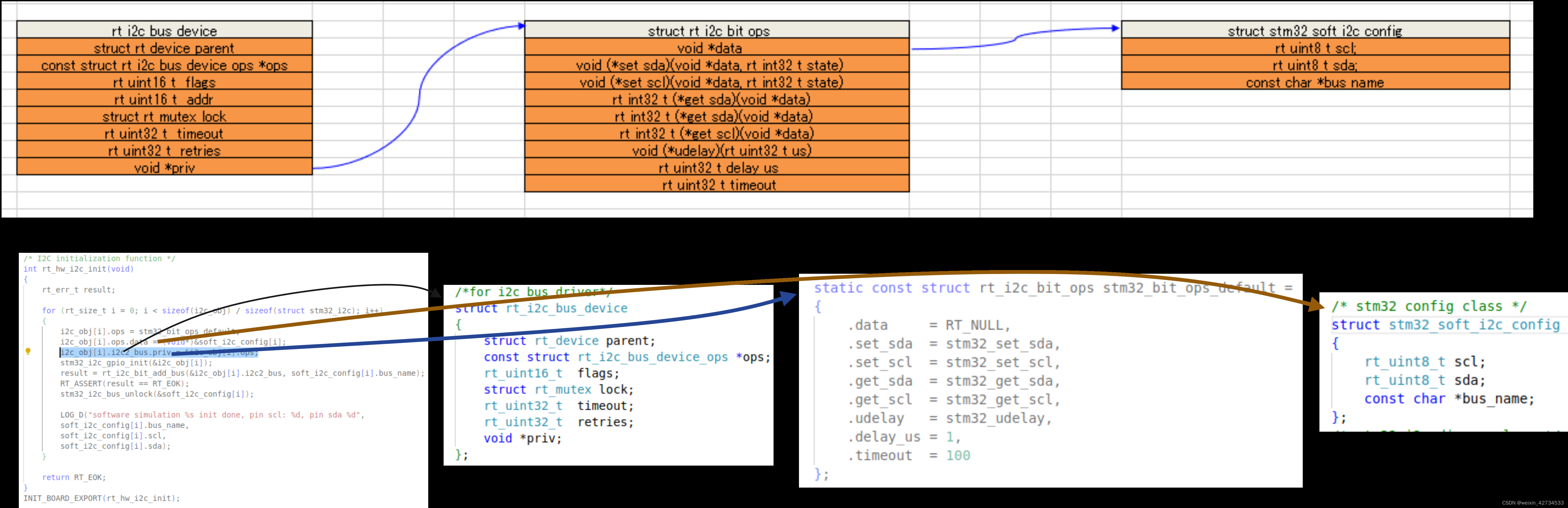 rt-thread i2c通信点亮oled显示屏_rtthread iic-CSDN博客