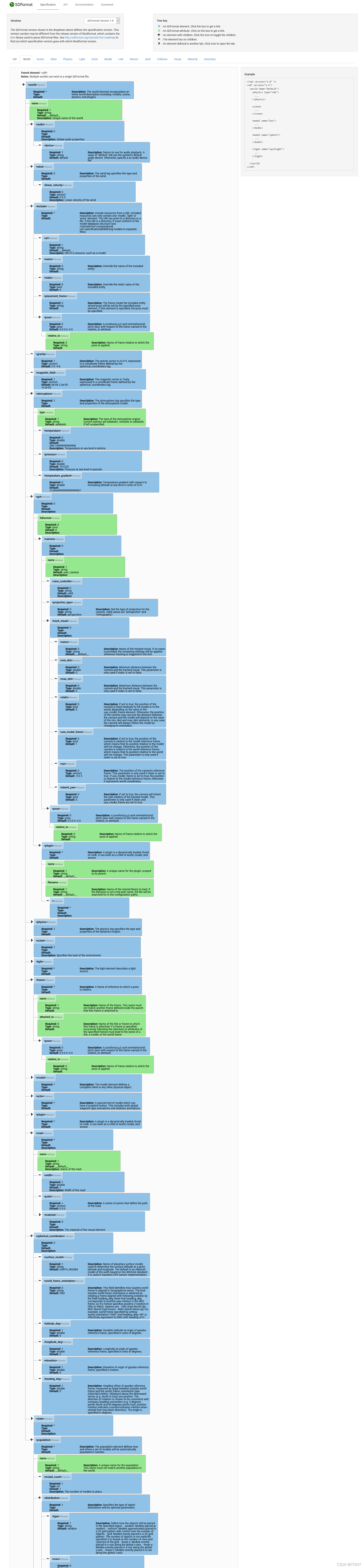 SDF官网SDFormat 规范的一些截图_sdffomat-CSDN博客