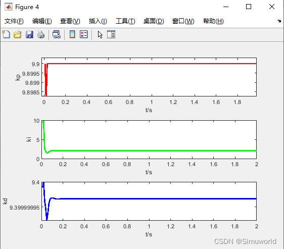 基于PSO-BP的自适应PID控制器matlab仿真_pid 自适应控制 源码-CSDN博客