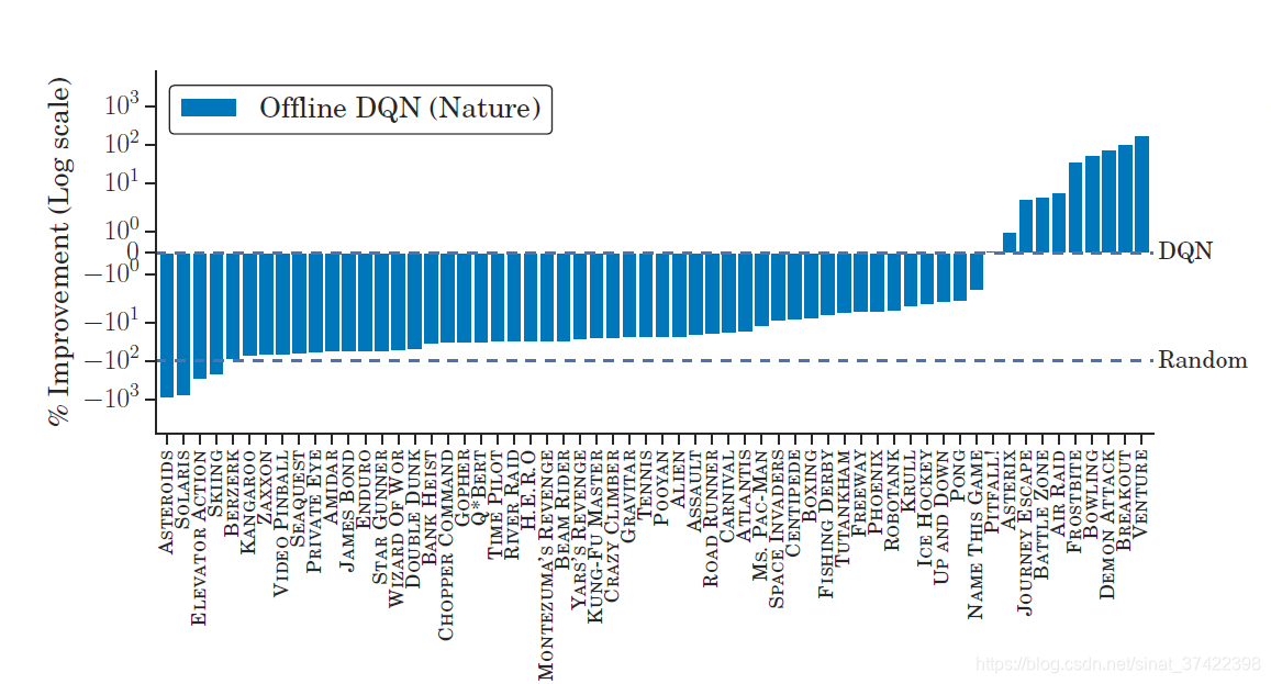 An Optimistic Perspective on Offline Reinforcement Learning（ICML2020）-CSDN博客