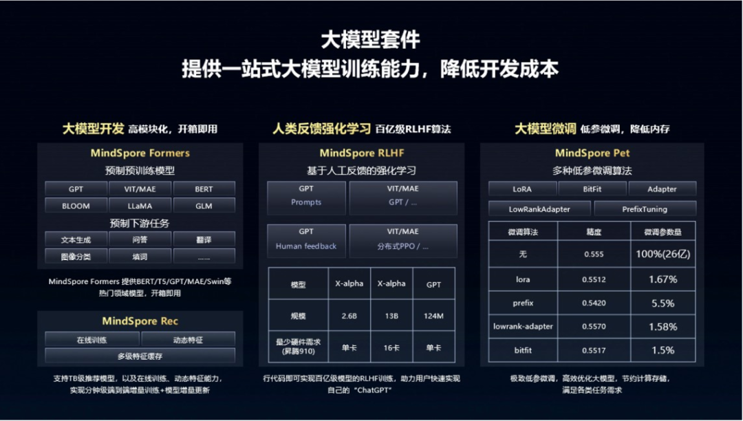 Baichuan2大模型与SAIL奖“东方.翼风”重磅发布，MindSpore SPONGE暑期学校第三季圆满收官_percnn-CSDN博客