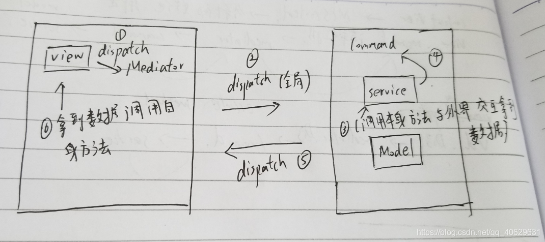 Unity StrangeIOC傻瓜式使用教程（dispatch用法）_unity dispatch-CSDN博客