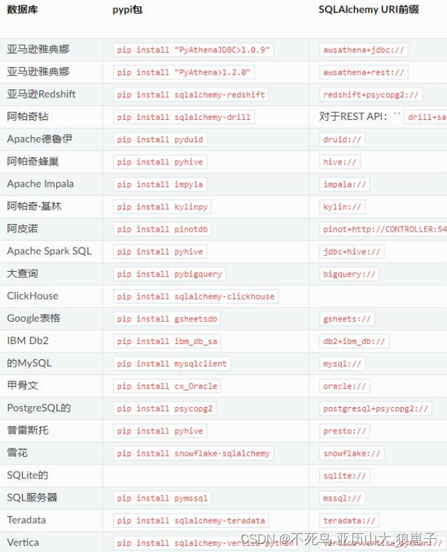 Superset（1）：Superset介绍_superset优点-CSDN博客
