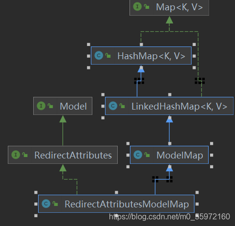 接收请求参数和数据回显（SpringMVC学习笔记八）_modelmap 回显数据-CSDN博客