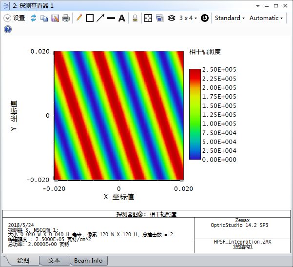 Ansys Zemax｜什么是点扩散函数（ PSF ）_点扩散函数 psf-CSDN博客