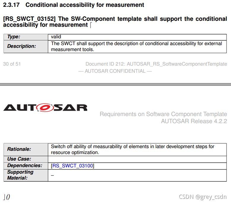 775_AUTOSAR_RS_SoftwareComponentTemplate3_SWC模板需求2 ...