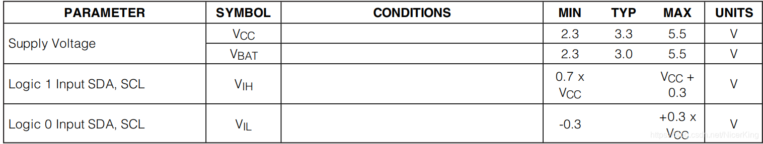 DS3231基本使用，和驱动程序_ds3231说明书-CSDN博客