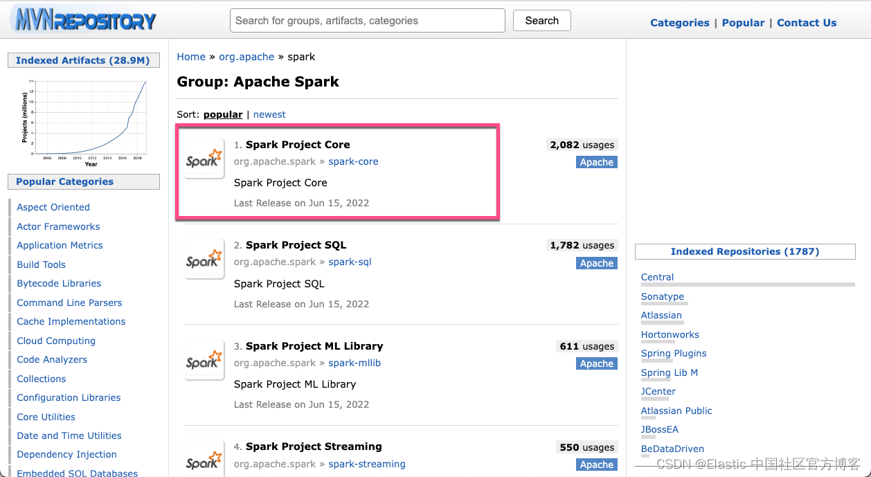 Elasticsearch：Apache spark 大数据集成_elasticsearch-spark-CSDN博客