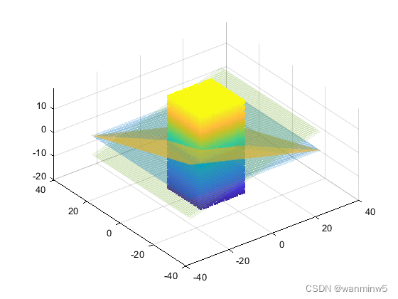 matlab和PPT的结合——持续更新中_ppt 插入 matlab-CSDN博客