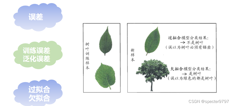 机器学习简单介绍LWS_机器学习 输出什么-CSDN博客