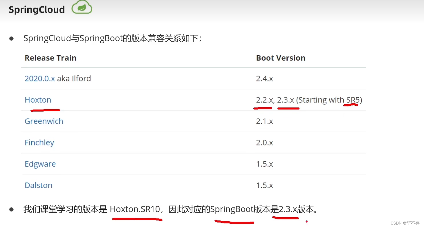 SpringCloud学习笔记 (认识微服务)-CSDN博客
