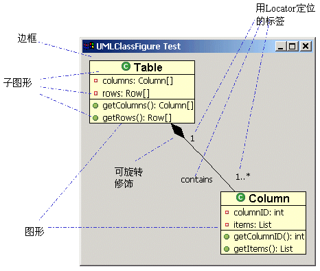[Eclipse]GEF入门系列（一、Draw2D）-CSDN博客