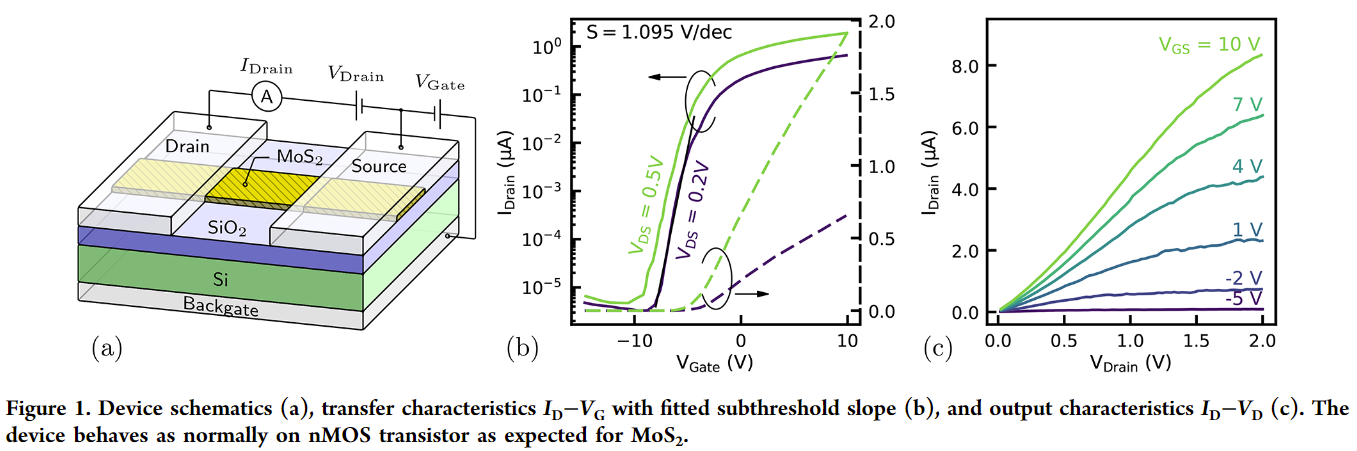 【MoS2】二硫化钼FET中单个缺陷的表征_非辐射多声子( nmp )势阱模型-CSDN博客