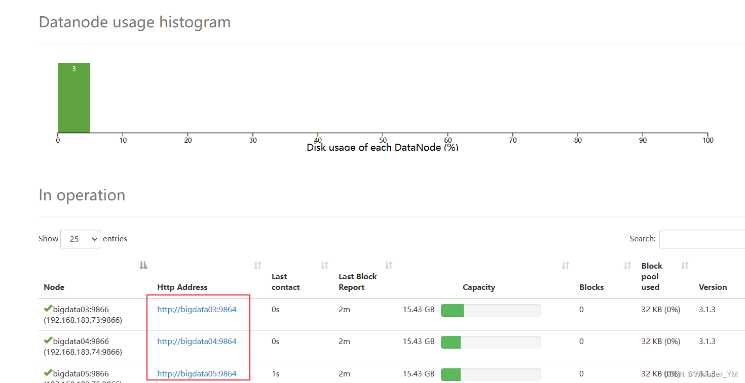 分布式Hadoop集群——基本使用与 Hadoop的Windows环境准备以及通过JavaApi进行hdfs操作_windows hadoop hdfs-CSDN博客