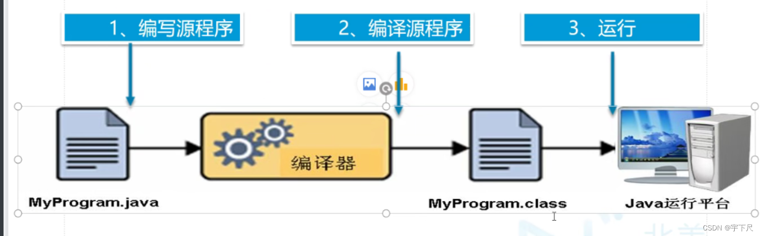 Java简易安装和环境配置_java 简易流程配置-CSDN博客