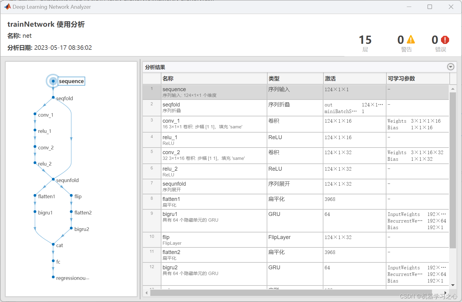 多维时序 | MATLAB实现CNN-BiGRU卷积神经网络结合双向门控循环单元多变量时间序列预测_fcn-bigru-CSDN博客