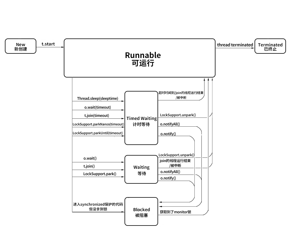 java并发编程第十课 Callable、Runnable、Future_callable java-CSDN博客