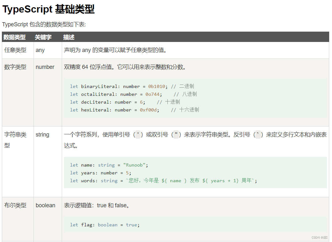 TypeScript 基础类型-CSDN博客