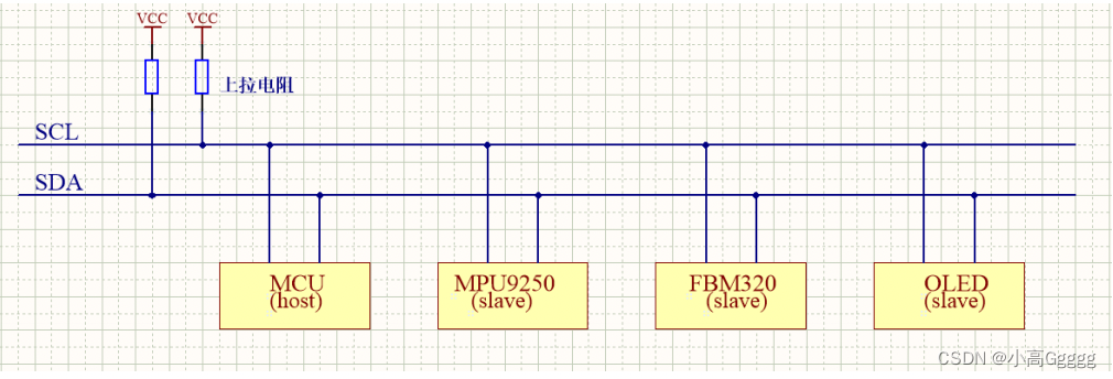 模拟IIC协议--结合四轴学习(利用MPU9250 WHO AM I寄存器验证通信)_mpu9250 i2c csdn-CSDN博客